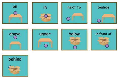 Colourful Semantics For Speech And Language Therapy For Speech Delay