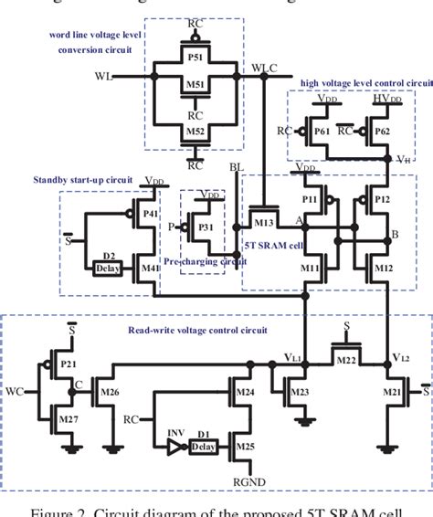 Figure 2 From A New Single Port Five Transistor Sram Cell Design For