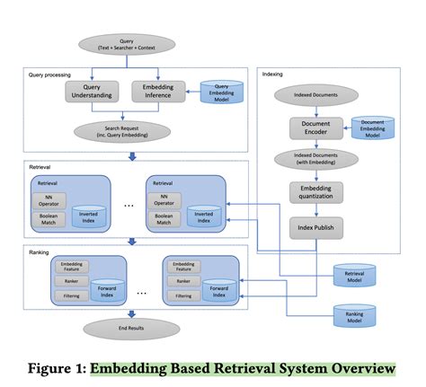 Measuring Feature Importance Removing Correlated Features By Manish