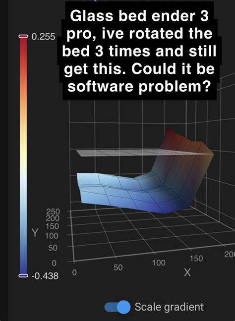 532 Best R Klippers Images On Pholder Crtouch Heightmap Issues