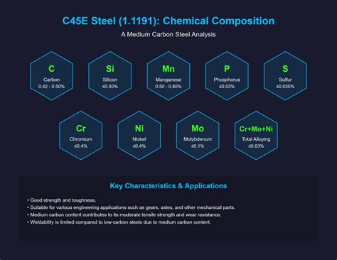 C45e Steel Composition Properties And Uses Mfg Shop