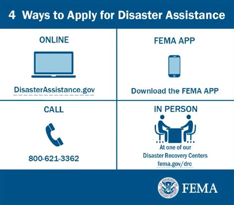 Hurricane Milton Disaster Relief Information Resource Property Management