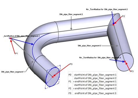 Datakit Api Piping Feature