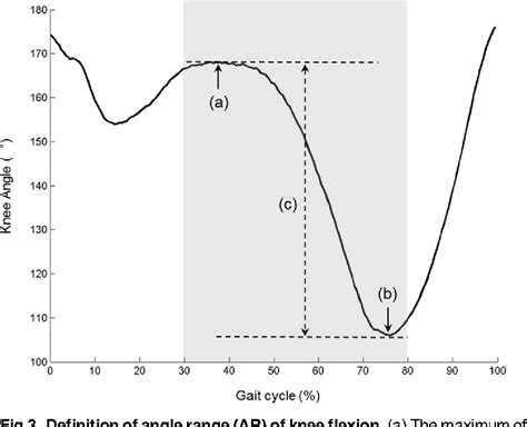 Figure 3 From Associations Between Lower Limb Muscle Activation And Knee Flexion In Post Stroke
