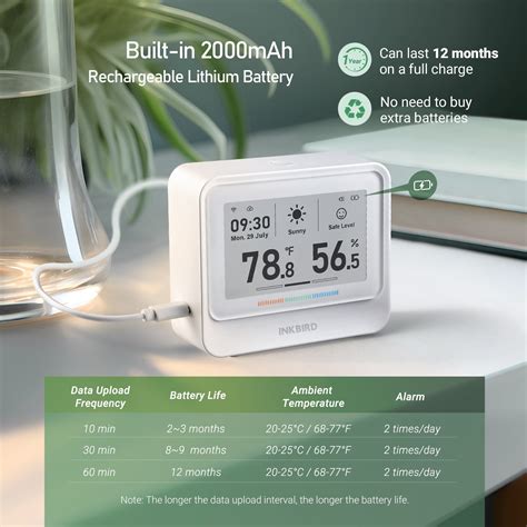 Inkbird Ibs Th5 Review Smart Thermo Hygrometer With E Ink Display