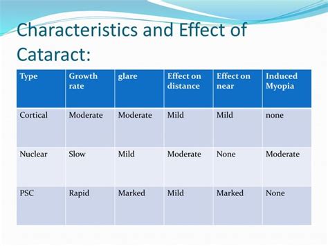 Cataract Evaluation Ppt Pptx