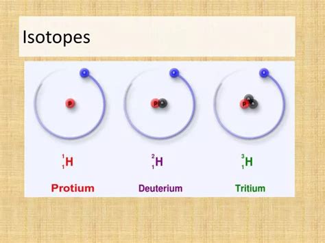 PPT Isotopes PowerPoint Presentation Free Download ID