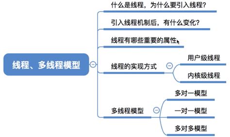 操作系统 线程（threads）概念 多线程模型 线程控制与组织 threads csdn博客