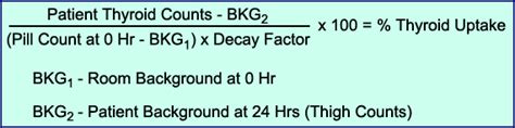 Thyroid Uptake And Scan