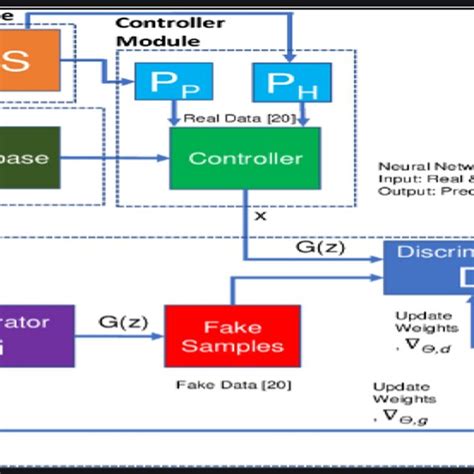Overview Of Dynamic Api Call Sequences Visualisation Download