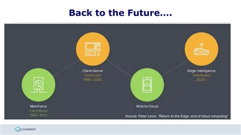 Edge Orchestration And Federated Kubernetes Clusters Open Networking