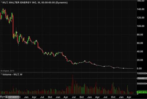 손절 없는 주식 투자는 반드시 실패한다