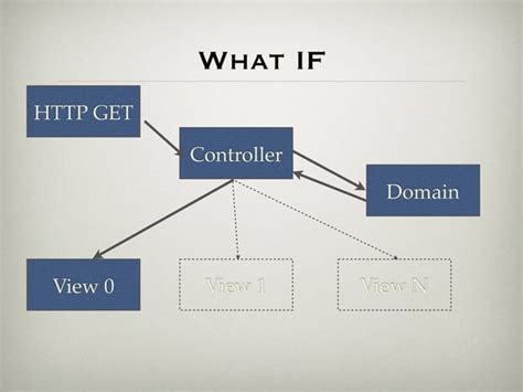 object oriented views aki salmi ppt