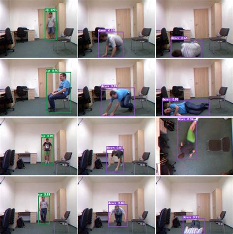 Figure 10 From Elderly Fall Detection Based On Improved Yolov5s Network Semantic Scholar