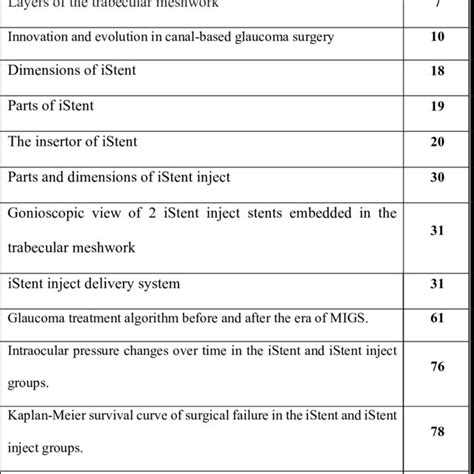 Classification Of Minimally Invasive Glaucoma Surgery Download