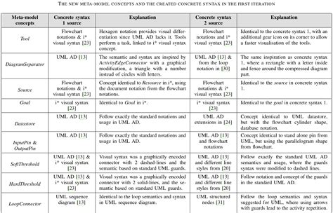Uml For Bioinformatics