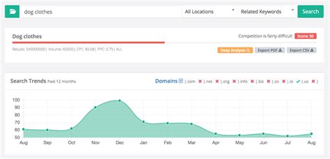 Free Etsy Keyword Tool And Etsy Tag Generator