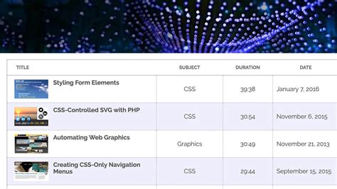 Preparing The Html File Design The Web Creating A Sortable Table