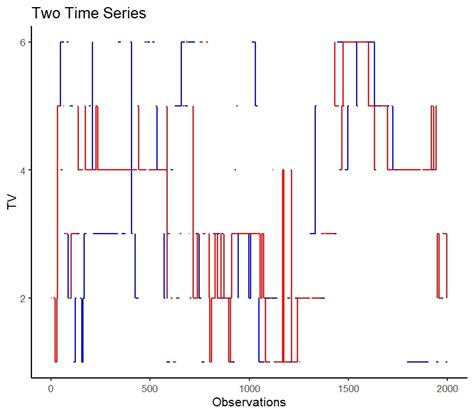 R 交差再帰定量化解析について とある心理学系研究者のブログ