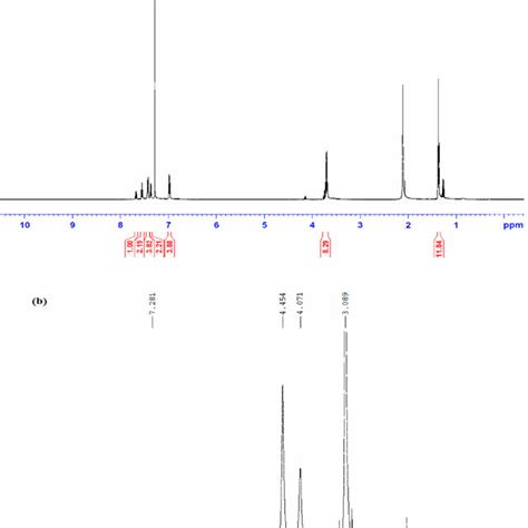A Typical Comparison Of 1 H Nmr Spectra A Brilliant Green Dye Control