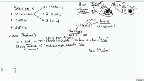 دانلود Udemy Java Programming In depth Questions Answered By Java