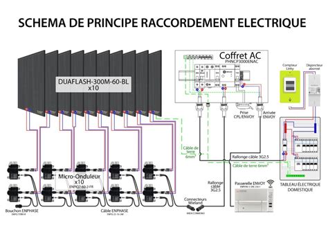 ☀️🔌 Guide Visuel Installer Un Système Photovoltaïque Avec Micro