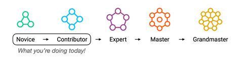 30 Days Of Ml Day 1 Kaggle 30 Days Of Ml 紀錄 By Caocharles Medium