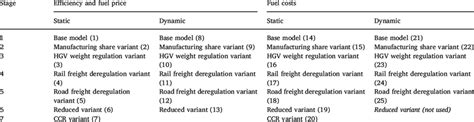 Modelling Sequence For Each Type Of Model Download Scientific Diagram