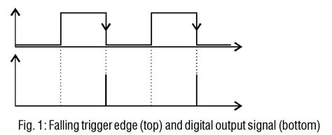 The Importance Of Sensor Triggering In Production And Process