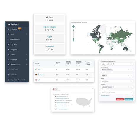 Incentivesflow Track Incentives Deals And Policies Globally