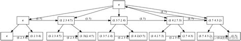 62 全排列heap算法全排列 Heaps算法 解释 Csdn博客