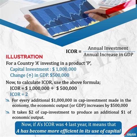 Incremental Capital Output Ratio ICOR Legacy IAS Academy
