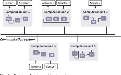 Autosar Semantic Scholar