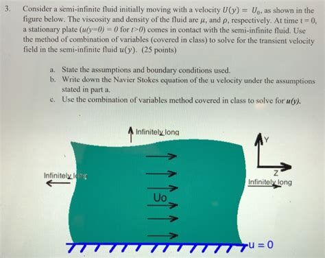Solved 3 Consider A Semi Infinite Fluid Initially Moving