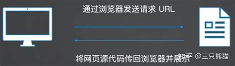 从零开始学python之数据分析 知乎
