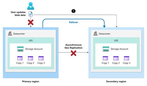azure feeds on linkedin azure techcommunity