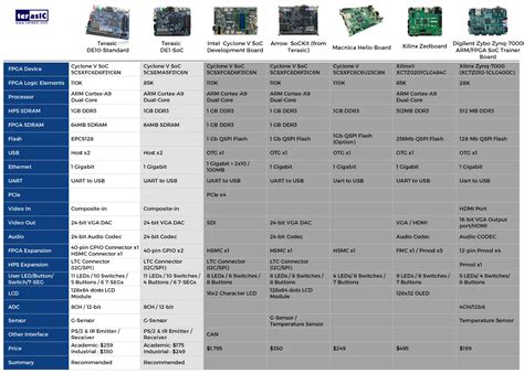 Triple Speed Ethernet Intel® Fpga Ip Core