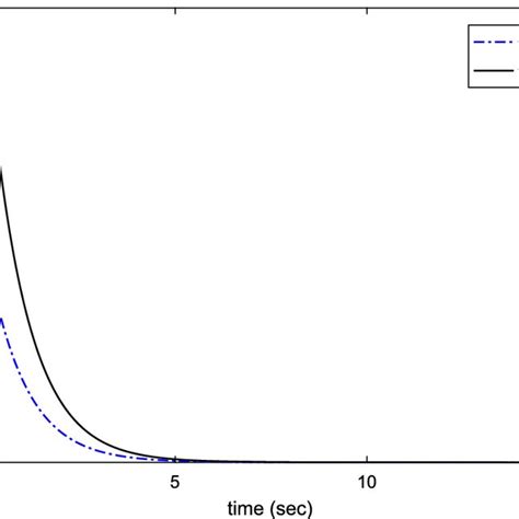 Adaptive Finite Time Prescribed Performance Control For Stochastic Nonlinear Systems With