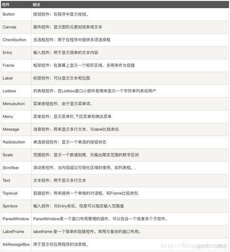 python tabwidget 左上角添加按钮 python按钮加图片 hackernew的技术博客 51cto博客