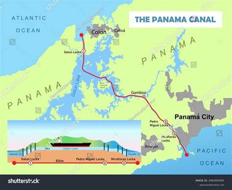 Panama Canal Map Canal Locks Vector Stock Vector Royalty Free