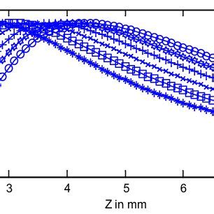 Sensor Response For Different Refractive Index Download Scientific