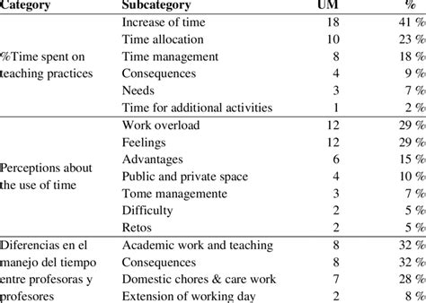 System Of Categories Subcategories And Units Of Meaning Download
