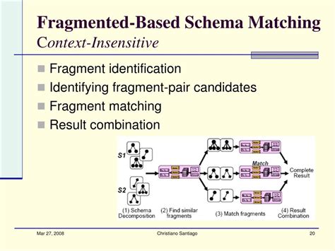 Ppt Schema Matching Powerpoint Presentation Free Download Id5703977