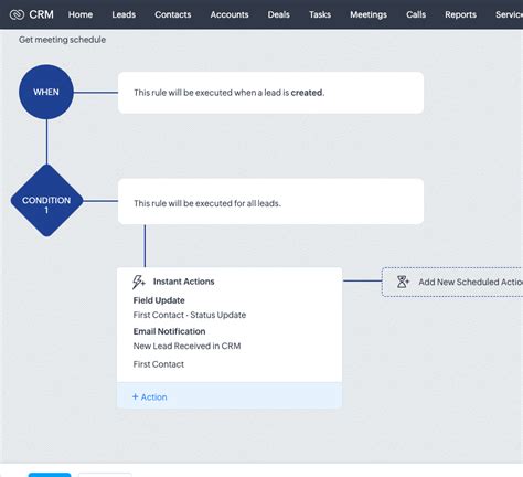 How To Automate Sales And Customer Journey By Ramanathan Gopalan Bootcamp Nov 2024 Medium