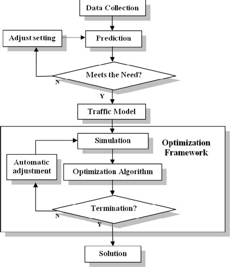 Figure 1 From A Multiobjective Optimization Framework For Ieee 80216e Network Design And