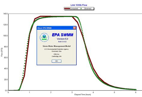 Reading The Output Of Older Swmm 5 Versions In Newer Swmm 5 Versions