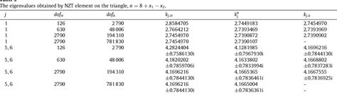 Table 1 From A Two Grid Discretization Scheme Of Non Conforming Finite Elements For Transmission