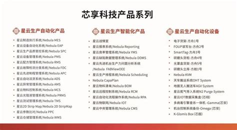 芯享科技半导体cim系统项目签约合肥经开区软件园