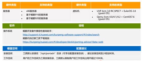 【系列一：devkit代码迁移工具】 第一讲：鲲鹏代码迁移工具介绍学习笔记 云社区 华为云