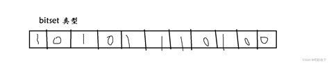 stl bitset 数据结构状态压缩 bitset 压缩 CSDN博客